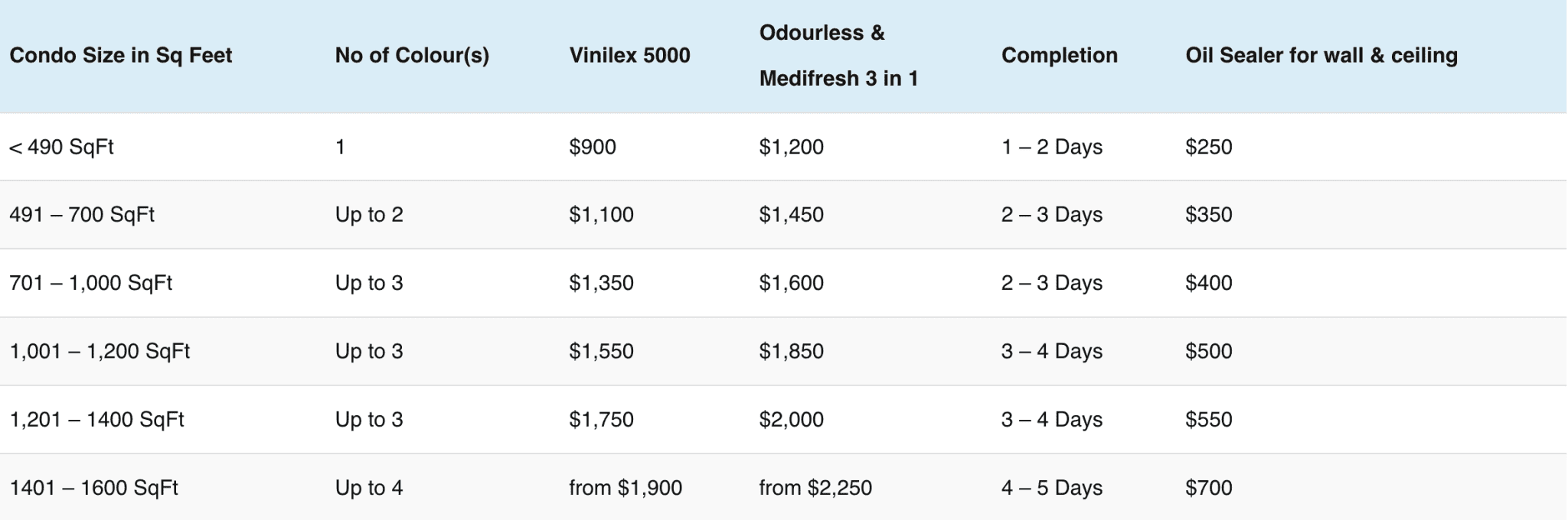 #1 Painting Services Company in Singapore | Residential & Commercial ...